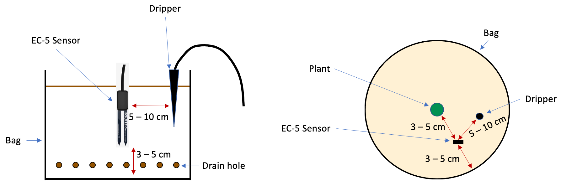 How do I install my Substrate Moisture Sensor?